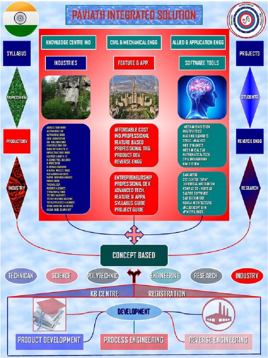 INDUSTRY PROFESSIONAL | PAVIATH INTEGRATED SOLUTION